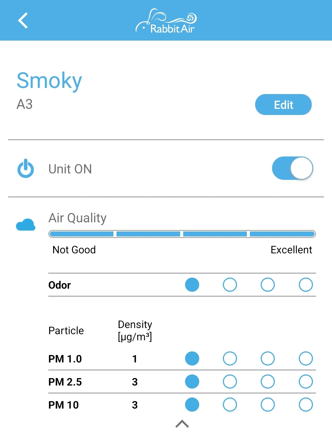 Product Review: Rabbit Air A3 Air Purifier - Simply Stogies - A Cigar ...